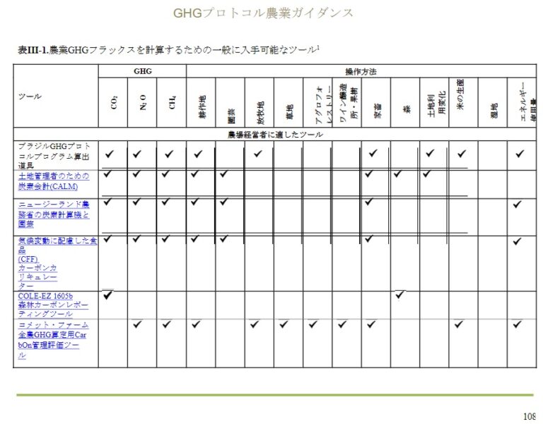 SBT【森林、土地および農業（FLAG）ガイダンス】簡単解説と翻訳！ | 株式会社エコ・プラン